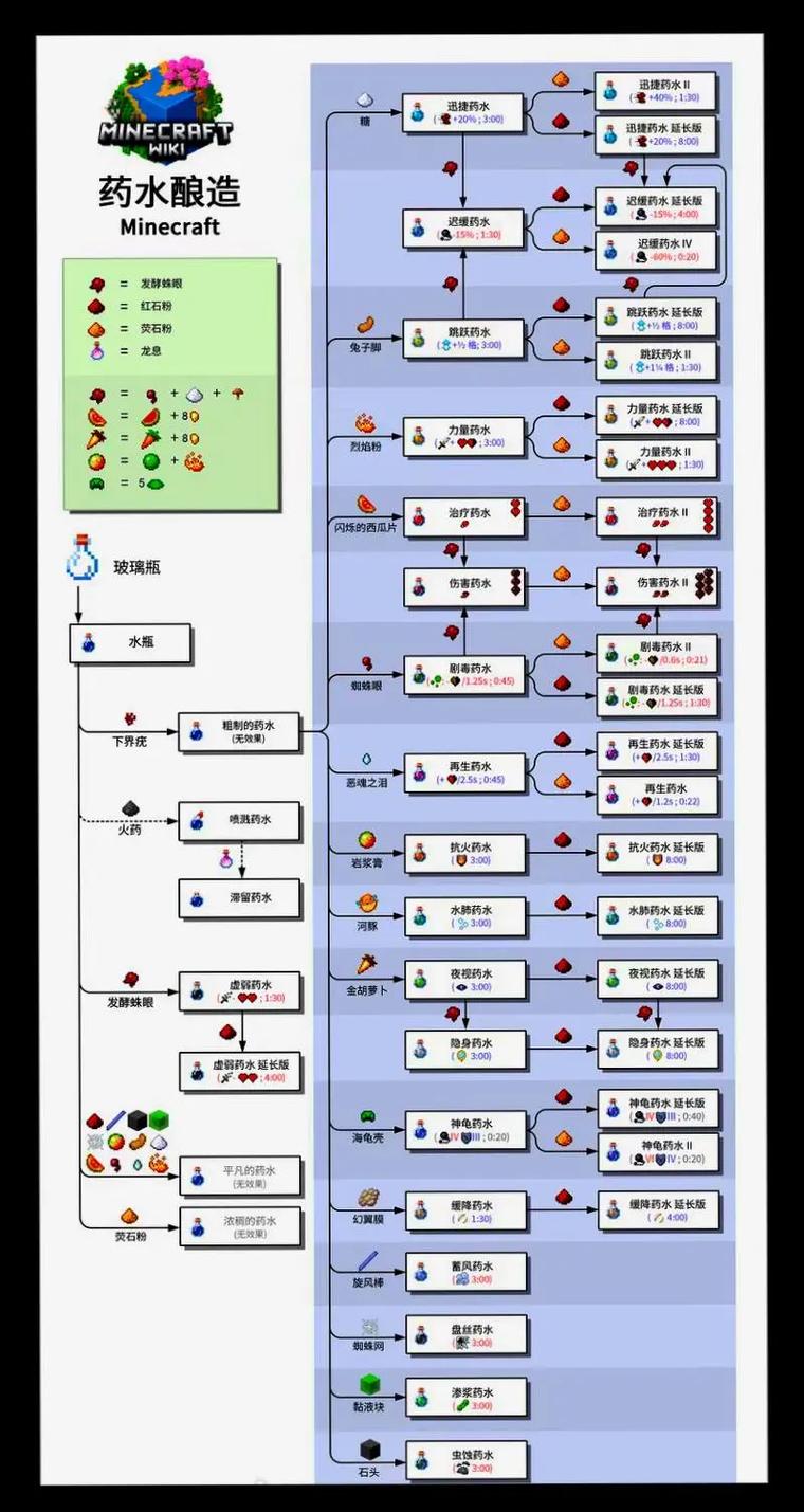 我的世界瞬间伤害药水怎么练图标