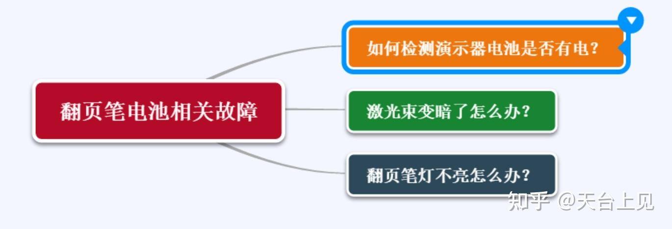 翻页笔不能用的原因图标
