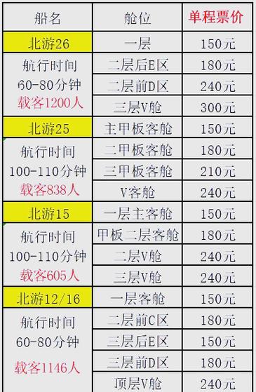 涠洲岛二日游价格图标