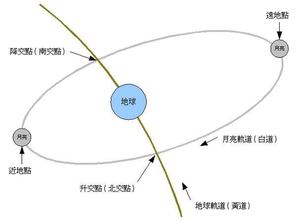 两条直线相交于一点这个点叫什么