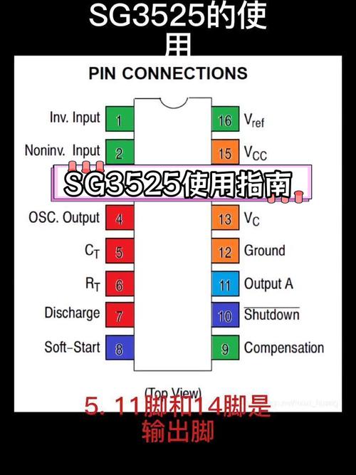 sg3525ap图标