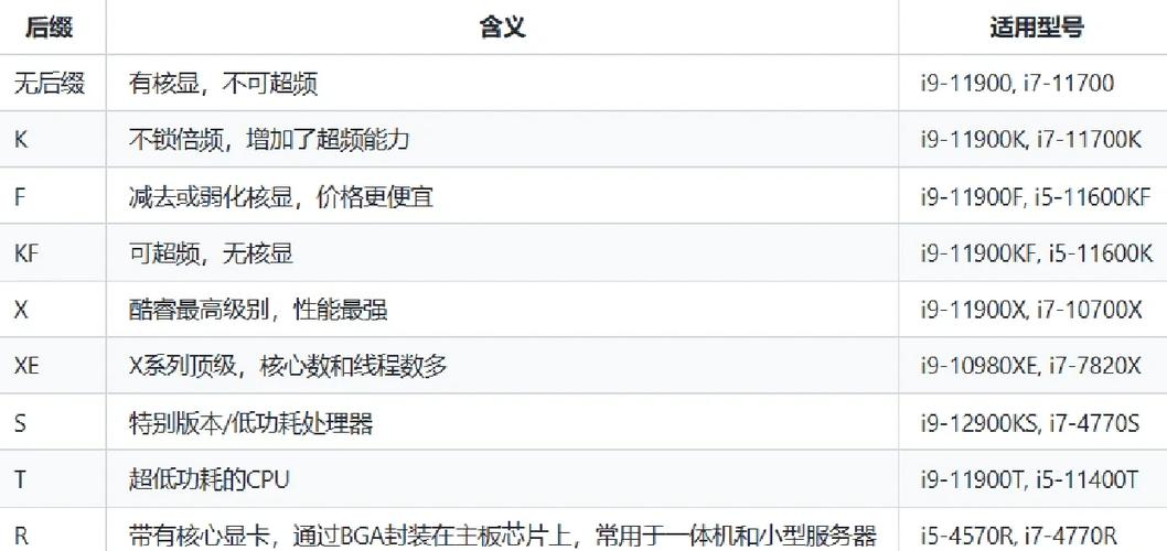 处理器后缀字母含义图标