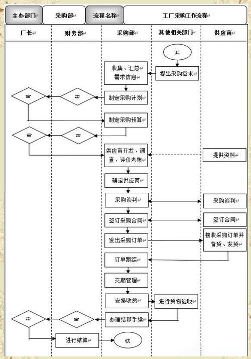流程图的三种结构形式图标