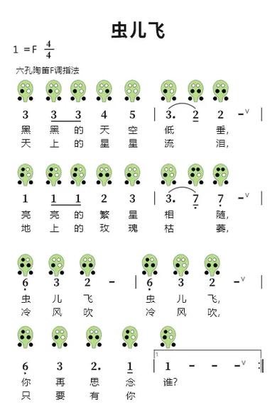 六孔陶笛和12孔陶笛的区别图标