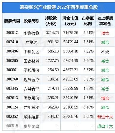 广联达还能涨回30元以上吗?图标