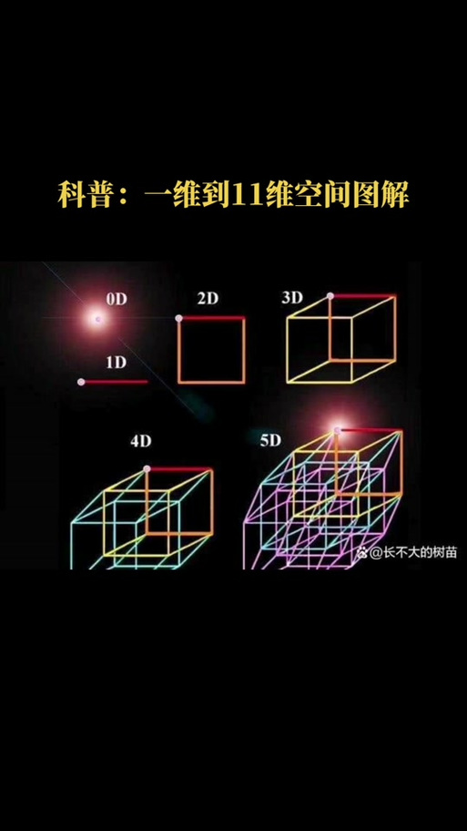 为什么只有十一维空间
