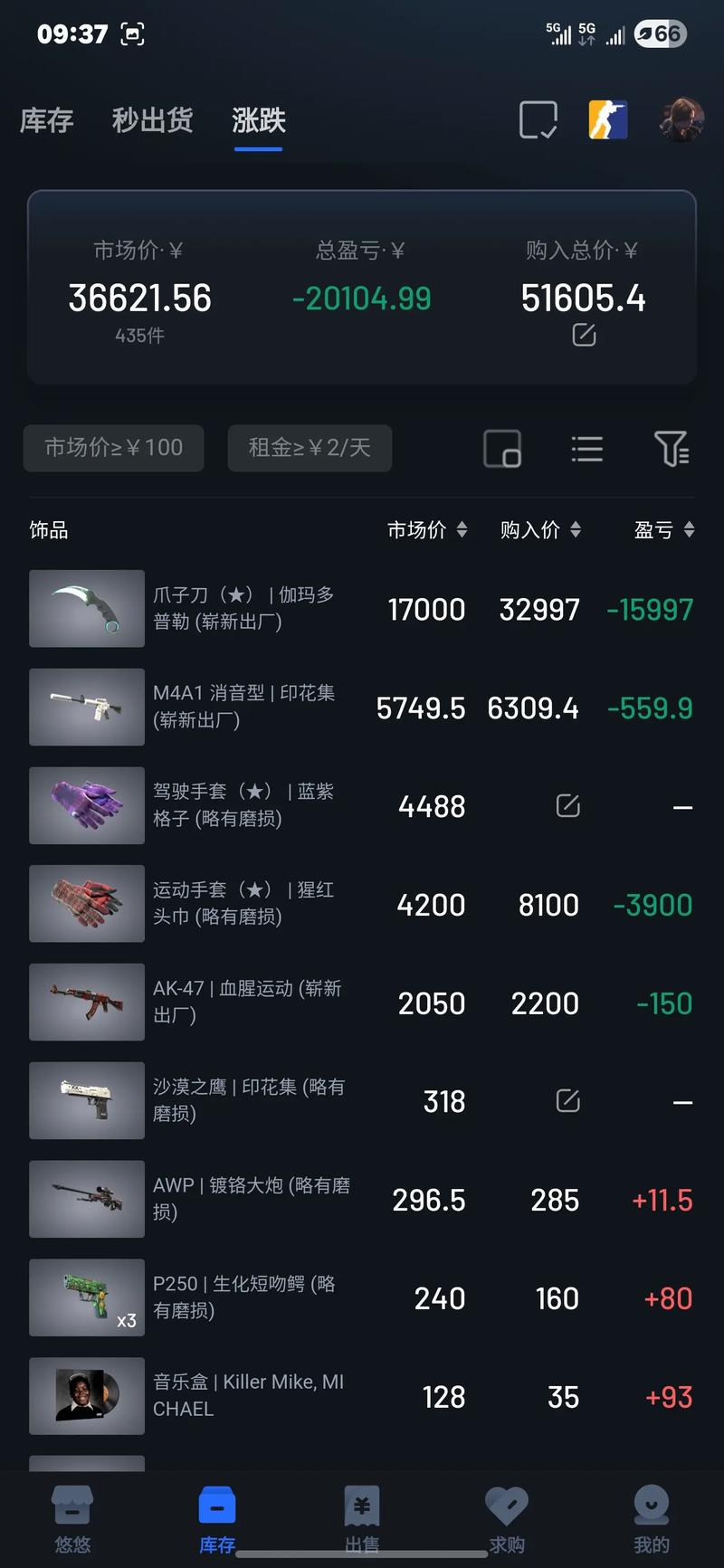 csgo买优先亏吗图标