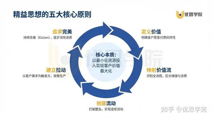 服务原则图标