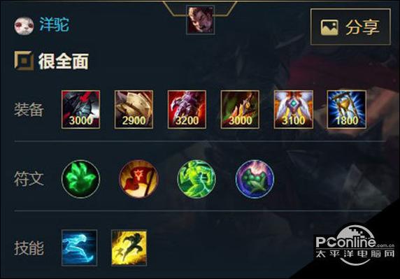 诺克萨斯之手出装顺序图图标