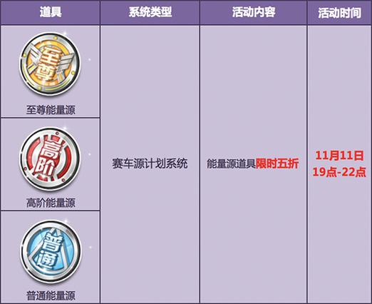 QQ飞车极速能量源截图