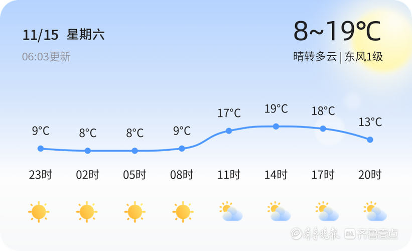 2345免费天气预报图标
