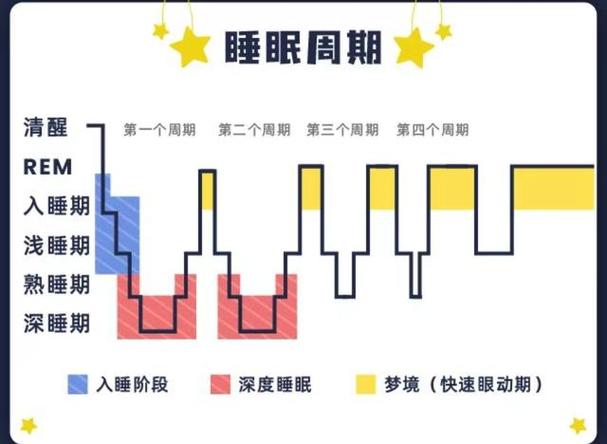 入睡多久进入深度睡眠图标