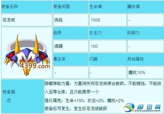 造三苍龙戒图标