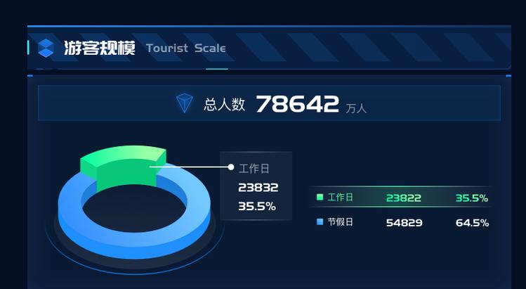 智慧场景添加到桌面图标