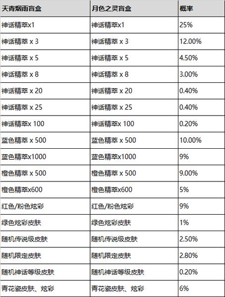 英雄联盟要多少钱截图
