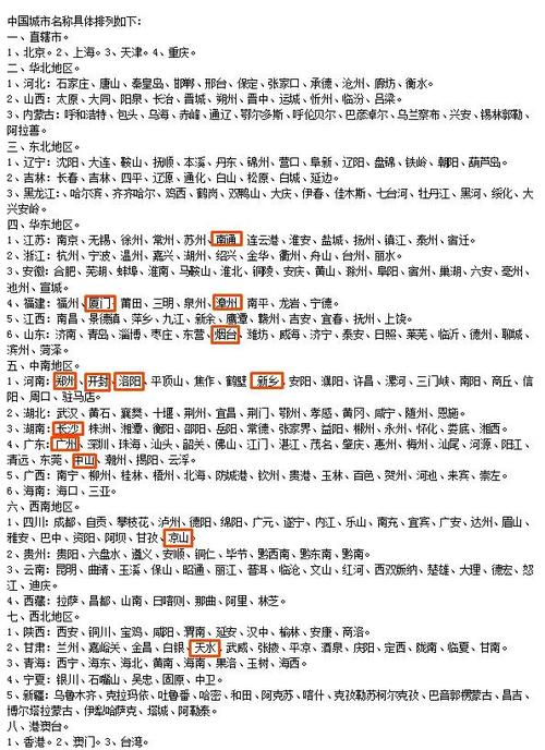 中国所有城市名单图标