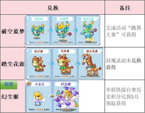 卡布西游任务获得的宠物截图