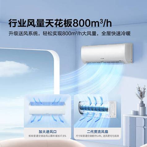 1,5匹空调适合多少平米房间图标