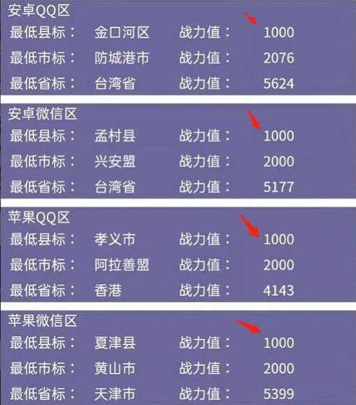 王者战区排名怎么显示图标