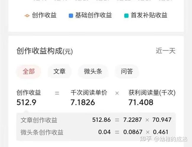 今日头条1000播放量收益多少图标