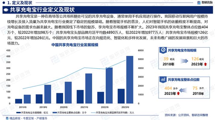 共享充电宝盈利模式分析图标