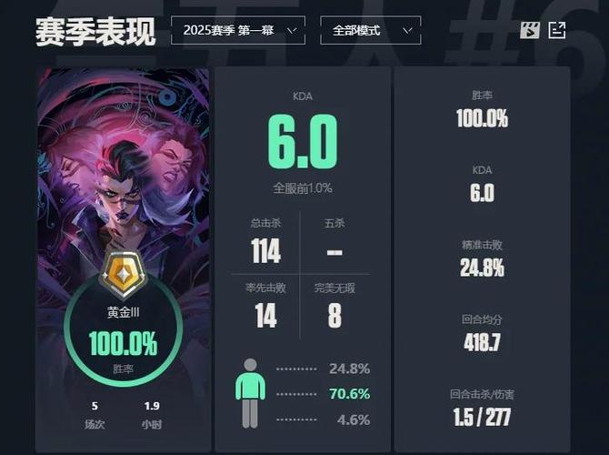 lol隐藏分1500什么段位图标
