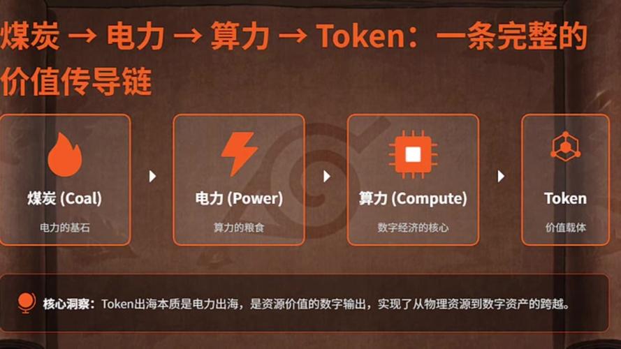 token算力图标