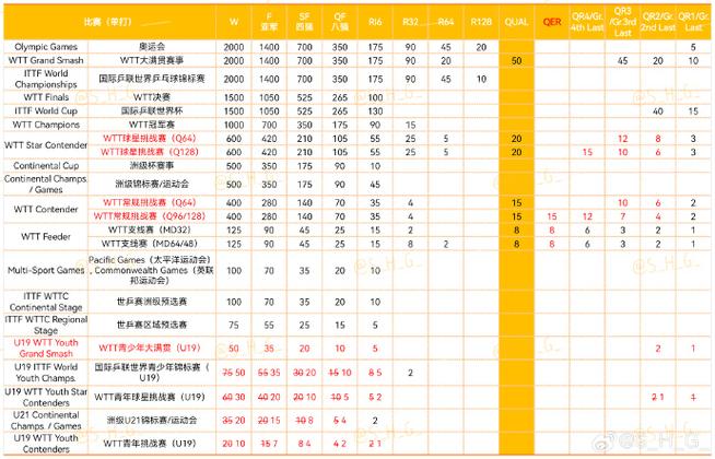 淘汰积分规则图标