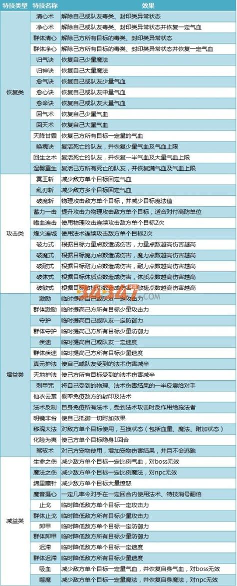 神武4特技特效大全
