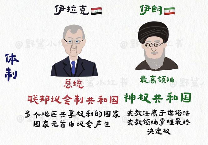 伊拉克和伊朗的关系图标
