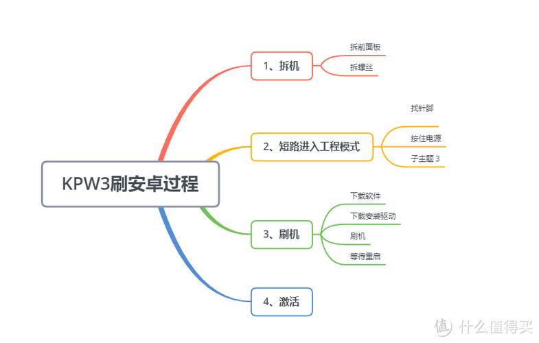 kindle3刷安卓系统图标