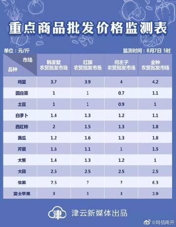 查商品价格截图