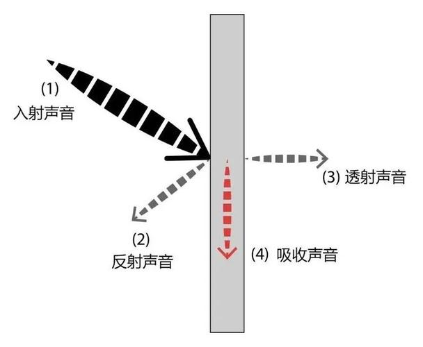 音箱嗡嗡声怎么解决截图