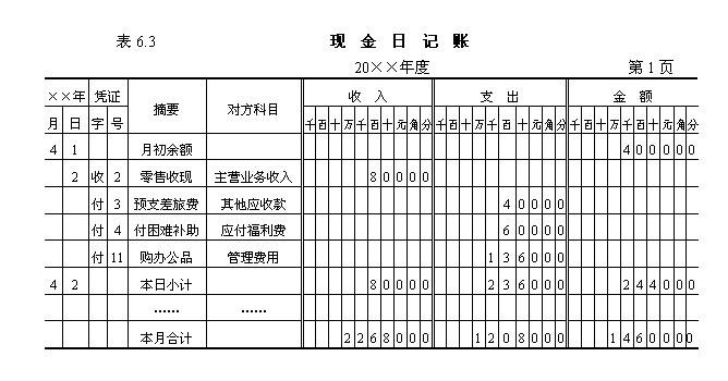 什么是序时任务