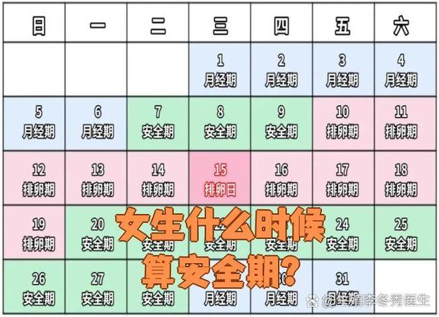 大姨妈过了几天安全期图标