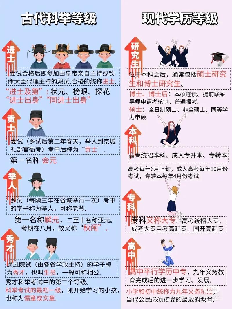 科举制殿试录取者被称为图标