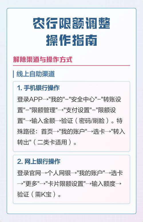 如何更改农业银行限额图标