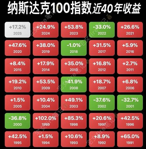 纳斯达克100股指期货涨0.86%新图标
