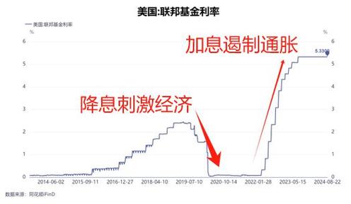 美联储加息最新消息图标
