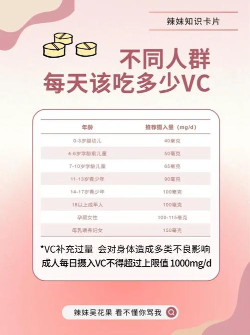 维c每天吃多少克合适图标