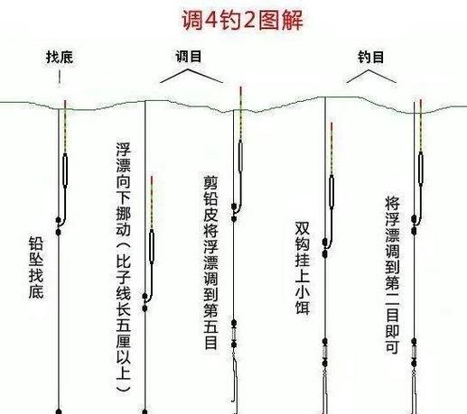 钓鱼的基本步骤图标