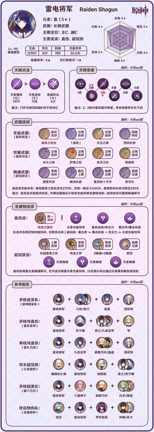 原神反雷电将军训练怎么过图标