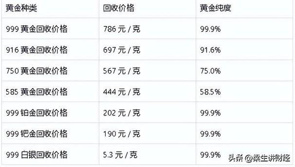 今天老凤祥黄金回收价格是多少图标
