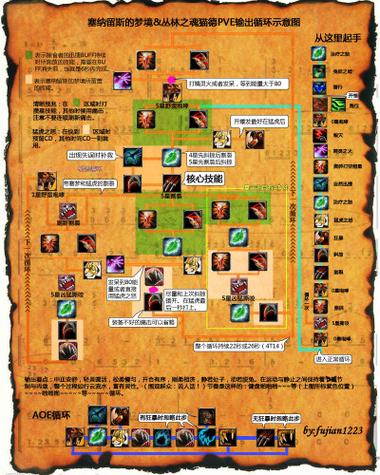 魔兽60猫德输出手法图标