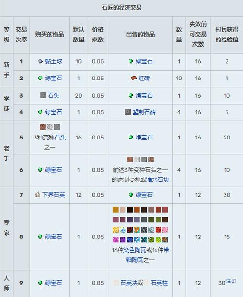 我的世界村民攻略大全截图