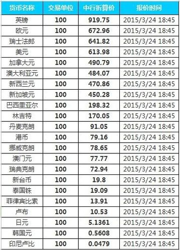 欧元汇率人民币计算图标