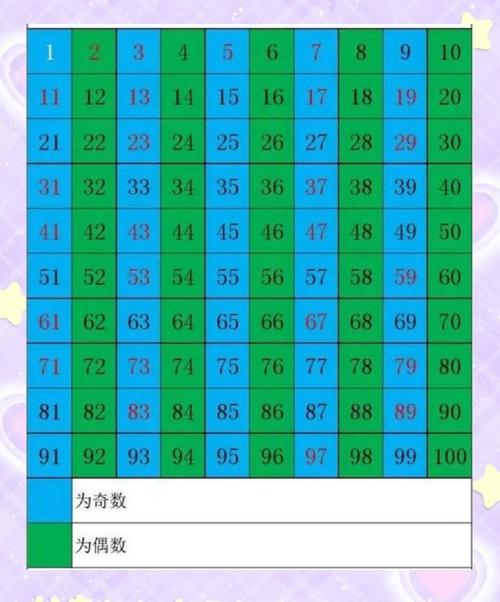 奇数页打印截图