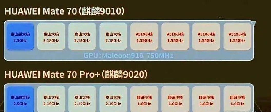 麒麟9030相当于图标
