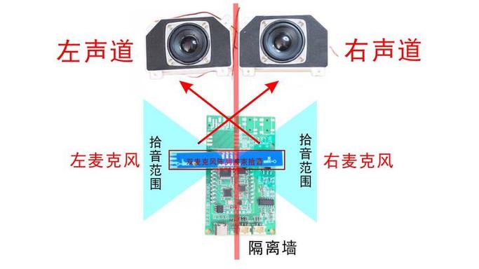 双声道是什么截图