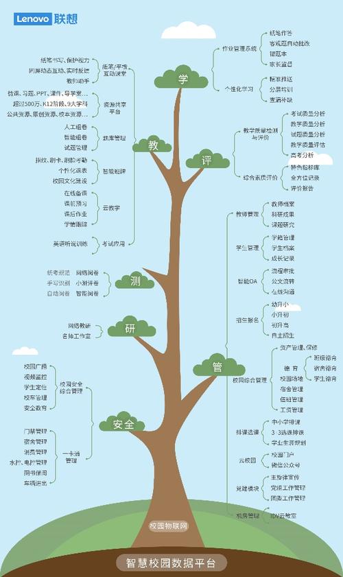 智慧树大学生版